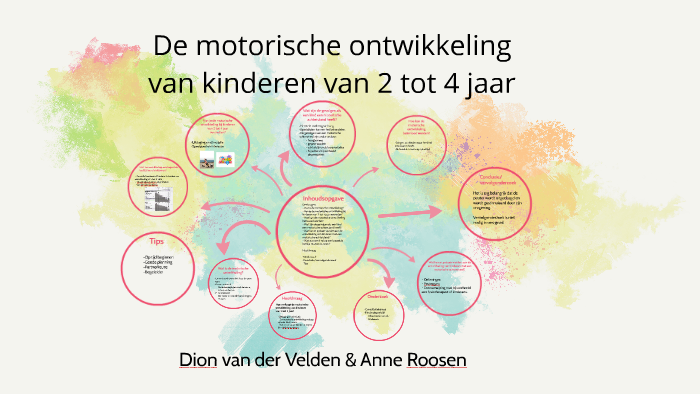 De motorische ontwikkeling van kinderen van 2 tot 4 jaar by Anne Roosen ...
