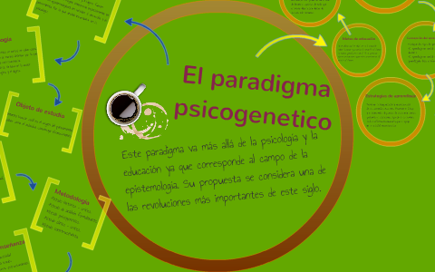 El paradigma psicogenetico by damaris rascon on Prezi