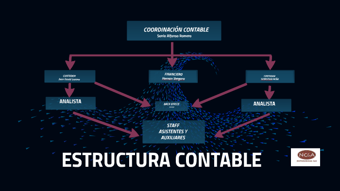 ESTRUCTURA CONTABLE by juan david lozano on Prezi
