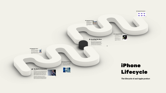 iPhone Lifecycle by Zsombor Horvath on Prezi