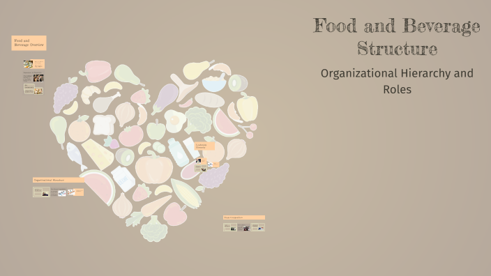 Food and Beverage Structure by rana MAQBOOL on Prezi