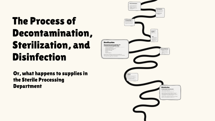 The Process of Decontamination, Sterilization, and Disinfection by ...