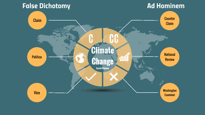 Climate Change-Logical Fallacies by Sarah Silvestri-Folmann on Prezi