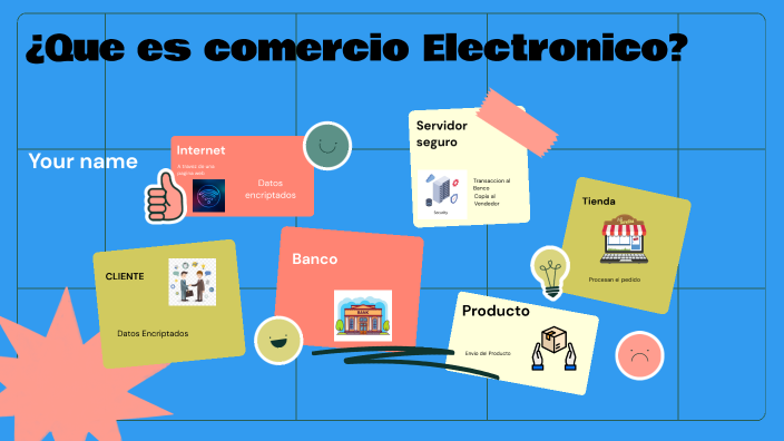 ¿QUE ES COMERCIO ELECTRONICO? by Jonathan Garcia Vilchez on Prezi