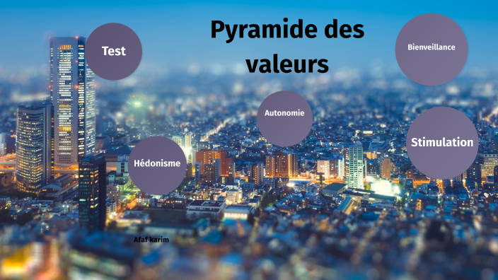 Pyramide des valeurs by afaf karim on Prezi