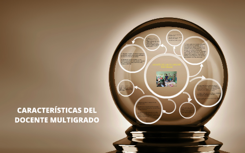 CARACTERÍSTICAS DEL DOCENTE MULTIGRADO by on Prezi
