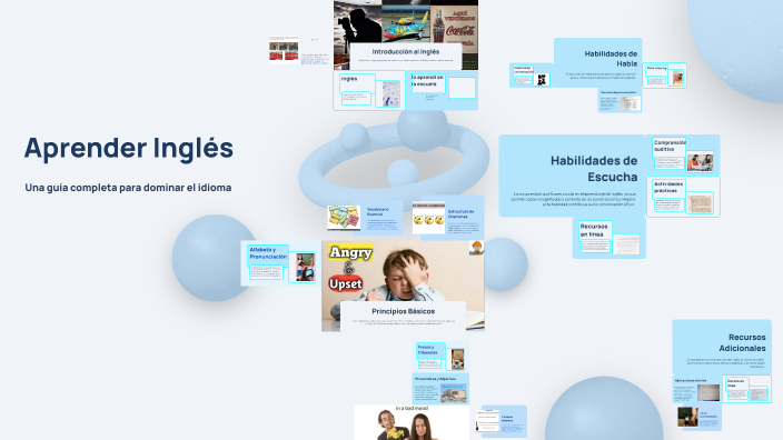 Aprender Inglés by Academia Espacio Tecnológico Xela-Aid on Prezi