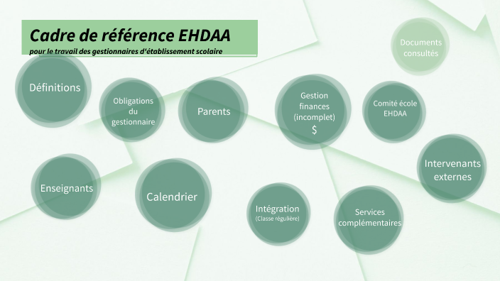 Gestion élèves EHDAA by Manon Girard on Prezi