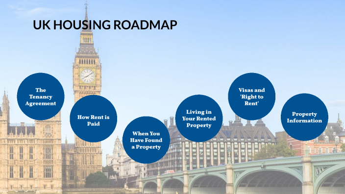 UK Housing Roadmap by lucy strother on Prezi