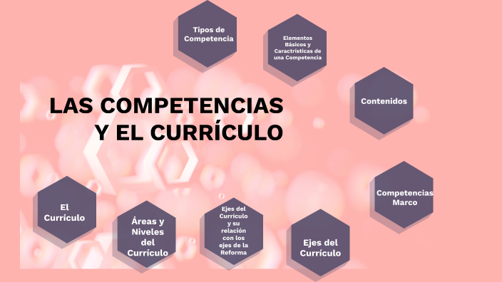 LAS COMPETENCIAS Y EL CURRÍCULO by Zuly Lucas on Prezi