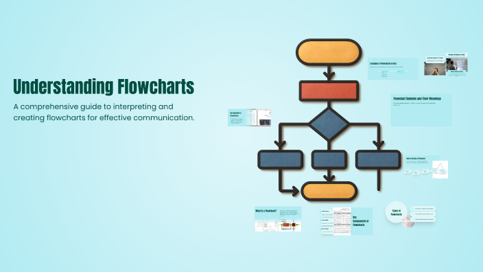 Understanding Flowcharts by JUAN FLORES GONZALEZ on Prezi