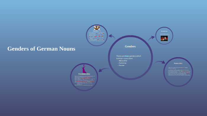 Genders of German Nouns by Tashina Osman on Prezi