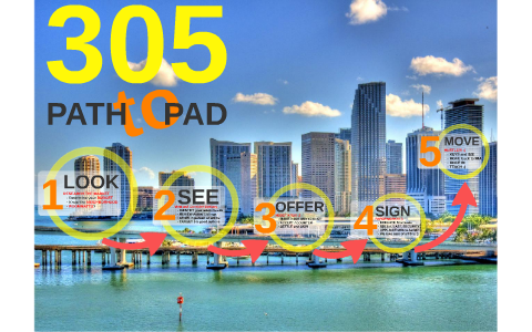 PADFINDER by Ben Scott on Prezi