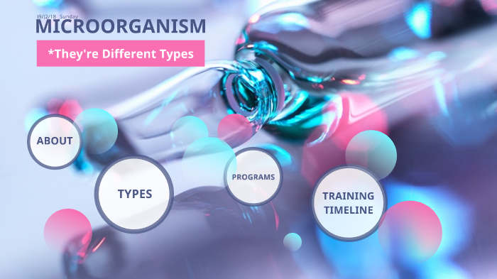 Diff. Types Of Microorganisms by john mark marquez on Prezi