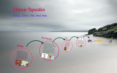 Shang, Zhou, Qin, Han Dynasties by jaden bates on Prezi
