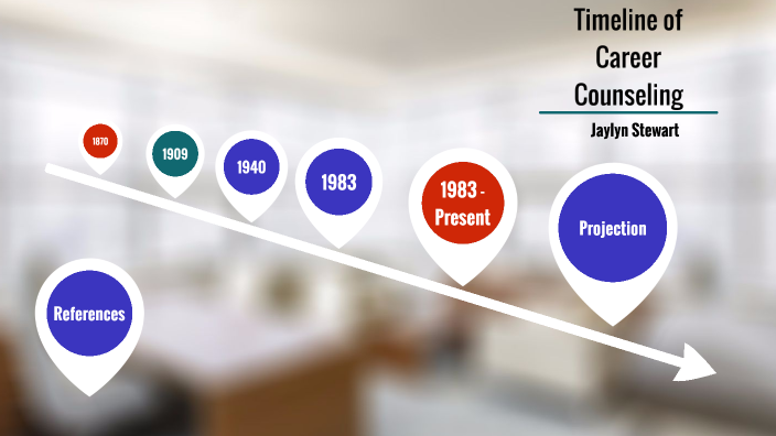 Timeline of Career Counseling by Jaylyn Stewart on Prezi