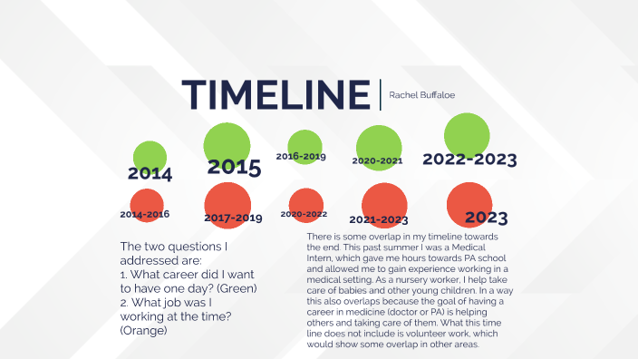 Micro History Concept Map by Rachel Buffaloe on Prezi