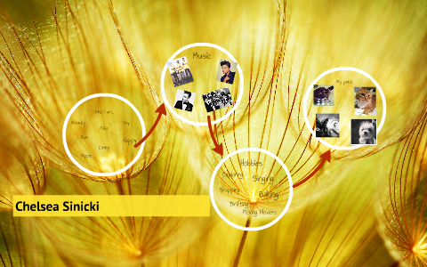 Chelsea Sinicki by Chelsea Sinicki on Prezi