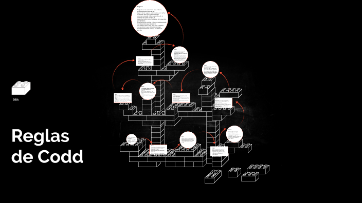 Reglas de Codd by Carlos Chávez on Prezi