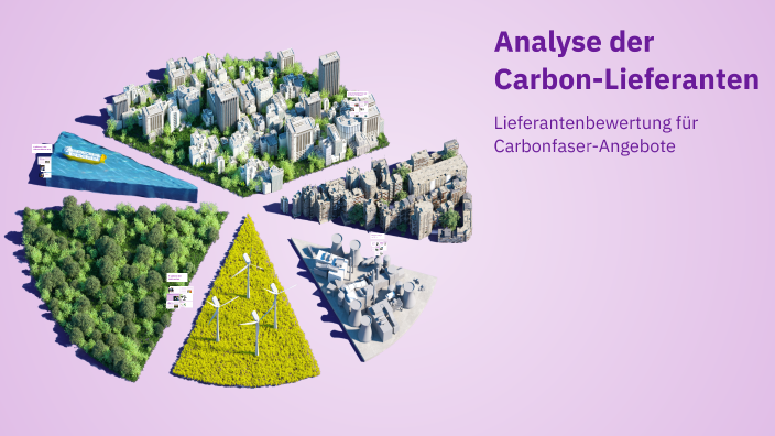 Analyse der Carbon-Lieferanten by Alexander Kozlowski on Prezi