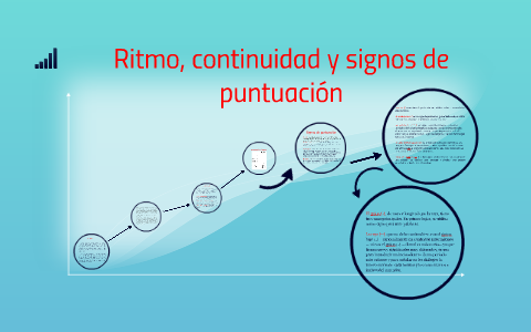 Ritmo, continuidad y signos de puntuación by on Prezi