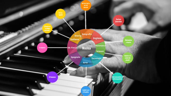 Tesina sulla Musica - Petracca Antonio by Francesco Petracca on Prezi