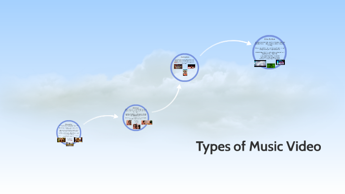 Types of Music Video by Megan Proffitt on Prezi