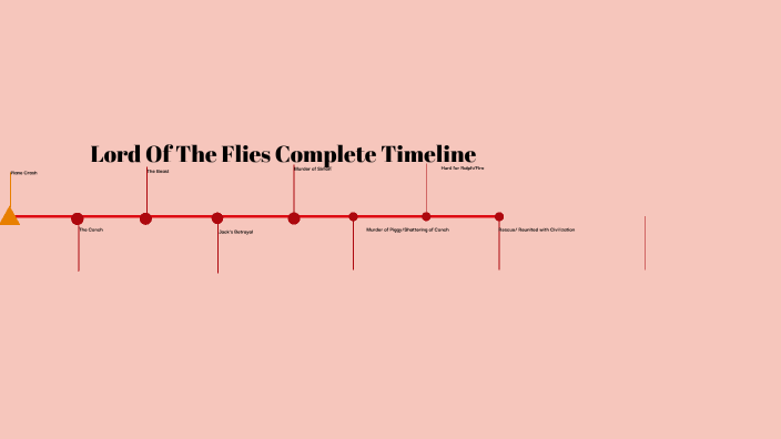 LOTF Timeline by Kingston Alexander on Prezi