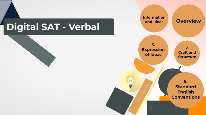Digital SAT - Verbal by Hammad Ali on Prezi