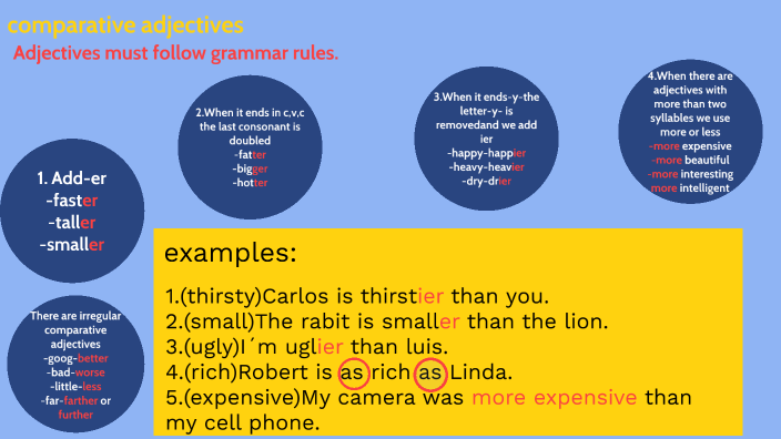 comparative adjectives by luis luna on Prezi