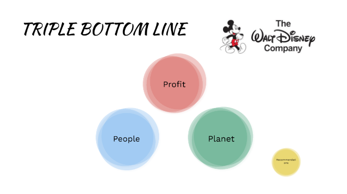 Disney Triple Bottom Line by Irene Rondini on Prezi