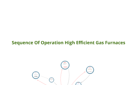 HEF Sequence of Operation Gas Furnaces. by Alan Kolberg on Prezi