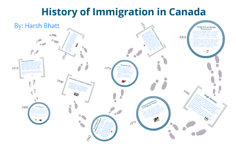 History of Immigration in Canada by Harsh Bhatt on Prezi