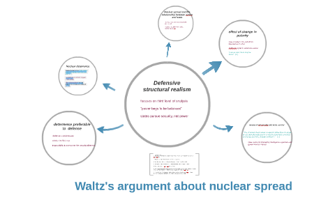 Defensive structural realism by Aurelie Buytaert on Prezi