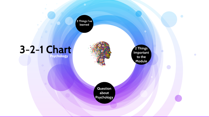 5.07 3-2-1 Chart by Jordi Corral-Ibarra on Prezi
