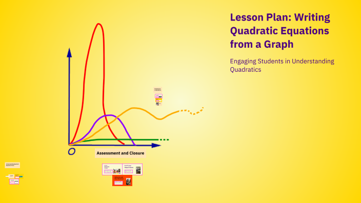 Lesson Plan: Writing Quadratic Equations from a Graph by Alexander ...