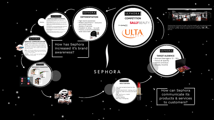 Sephora ppt by Ashlynn Fijardo on Prezi
