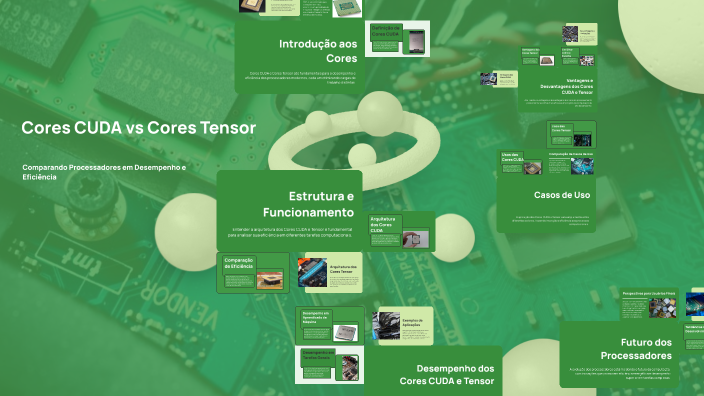 Cores CUDA vs Cores Tensor by Reaction Balal Hussain on Prezi