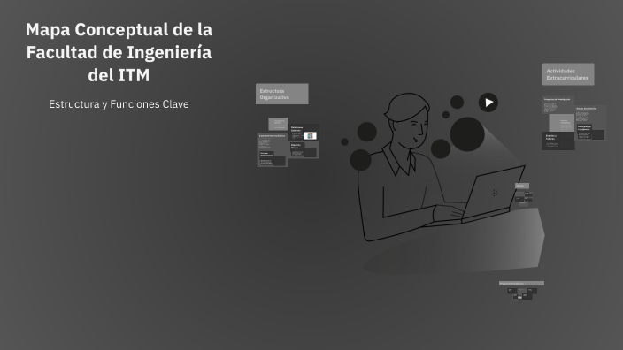 Mapa Conceptual de la Facultad de Ingeniería del ITM by Carlos Soto on Prezi