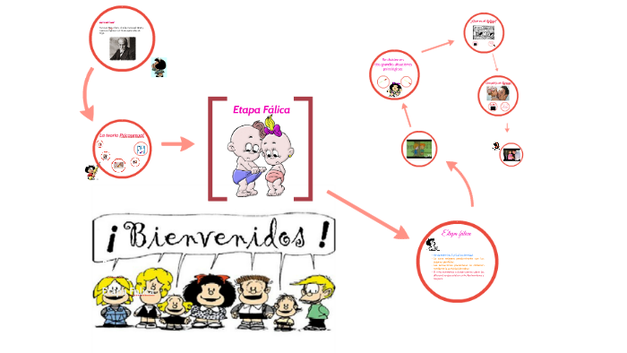 Etapa Falica by soledad nuñez on Prezi