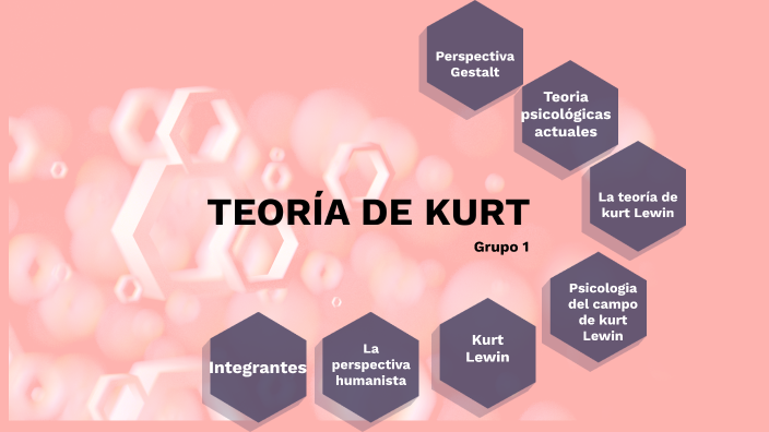La teoría de kurt by JOSÉ ALVARADO on Prezi
