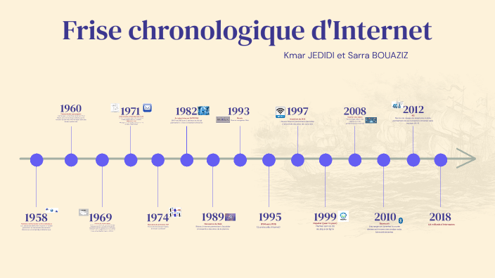 frise internet sarra et kmar by Kmar Jedidi on Prezi