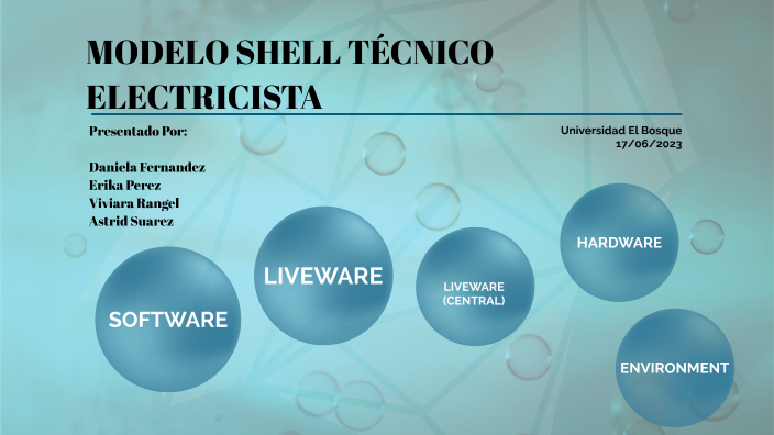 Modelo Shell by astrid suarez on Prezi