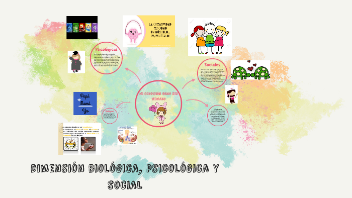 Dimensión Biológica Psicológica Y Social By Karen Valdovinos On Prezi