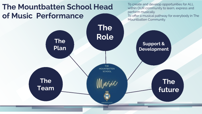 Evolution of music technology by Sir Hunter on Prezi