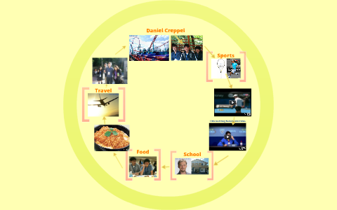 Introduction of Myself by Daniel Creppel on Prezi