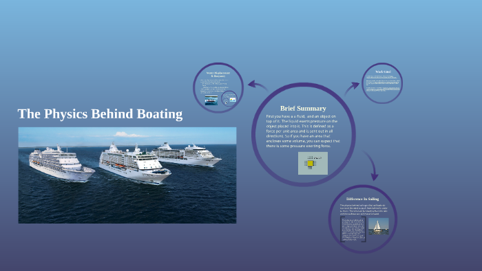 The Physics Behind Boating by Mitchell Fechter on Prezi