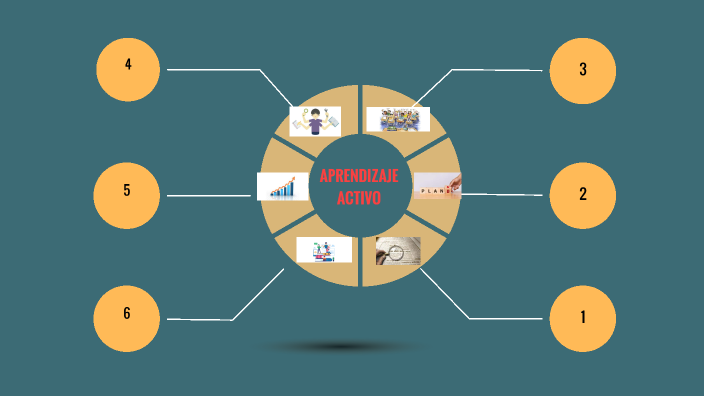 TRABAJO DE APRENDIZAJE ACTIVO EDSON OMAR by edson omar quispe baldeon ...