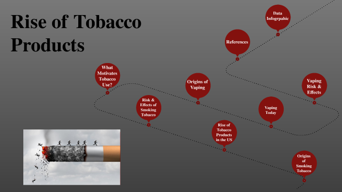 Explosion of Smoking Tobacco & Vaping in the US by Sean Montinola on Prezi