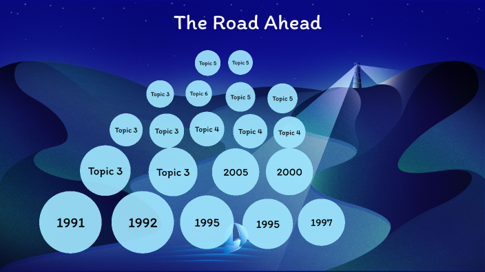 Linea de Tiempo Java by Henrry Alejandro Caal Jeronimo on Prezi